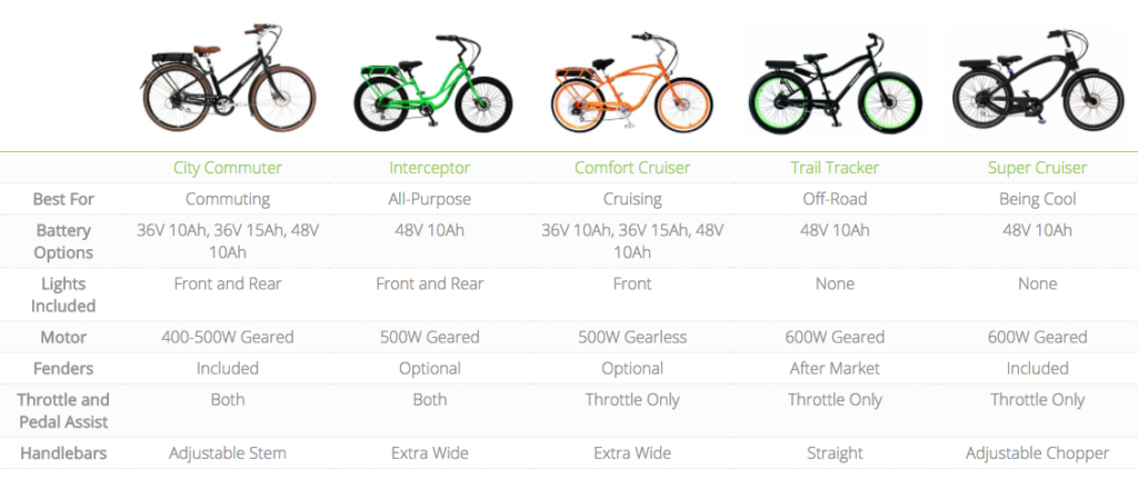 Pedego Comparison Chart - Practical Cycle